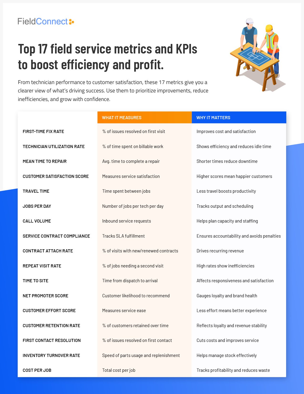 17 Field Service Metrics & KPIs That Boost Efficiency and Profit