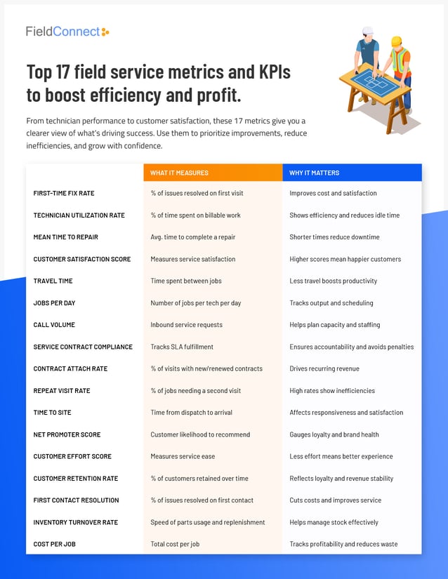 17 Field Service Metrics & KPIs That Boost Efficiency and Profit